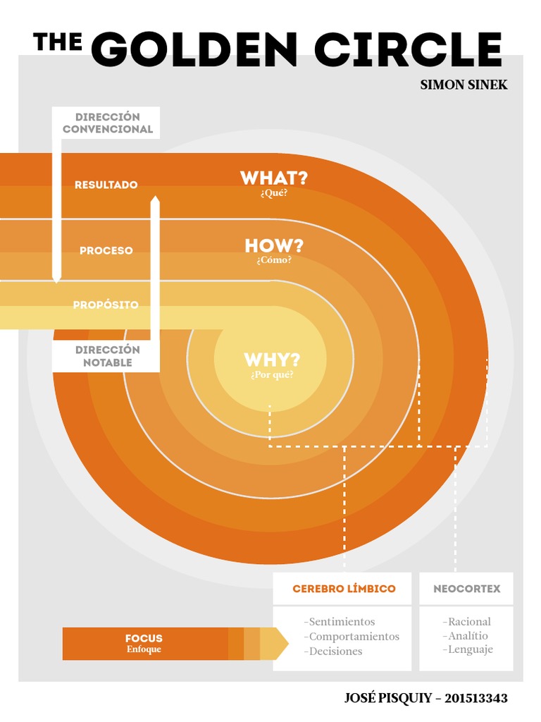 The Golden Circle | PDF