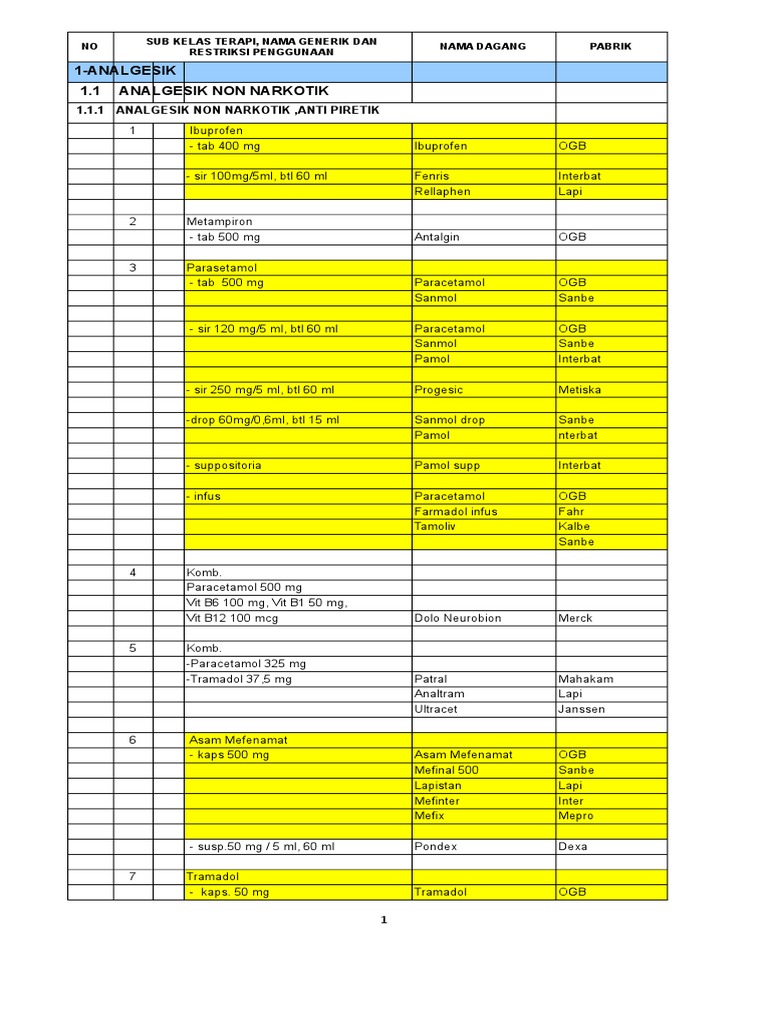 Formularium Sisipan 2016 PPP | PDF
