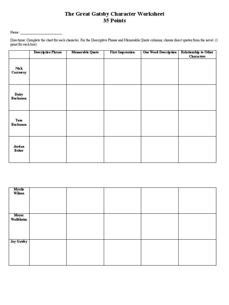 The Great Gatsby Character Worksheet | PDF