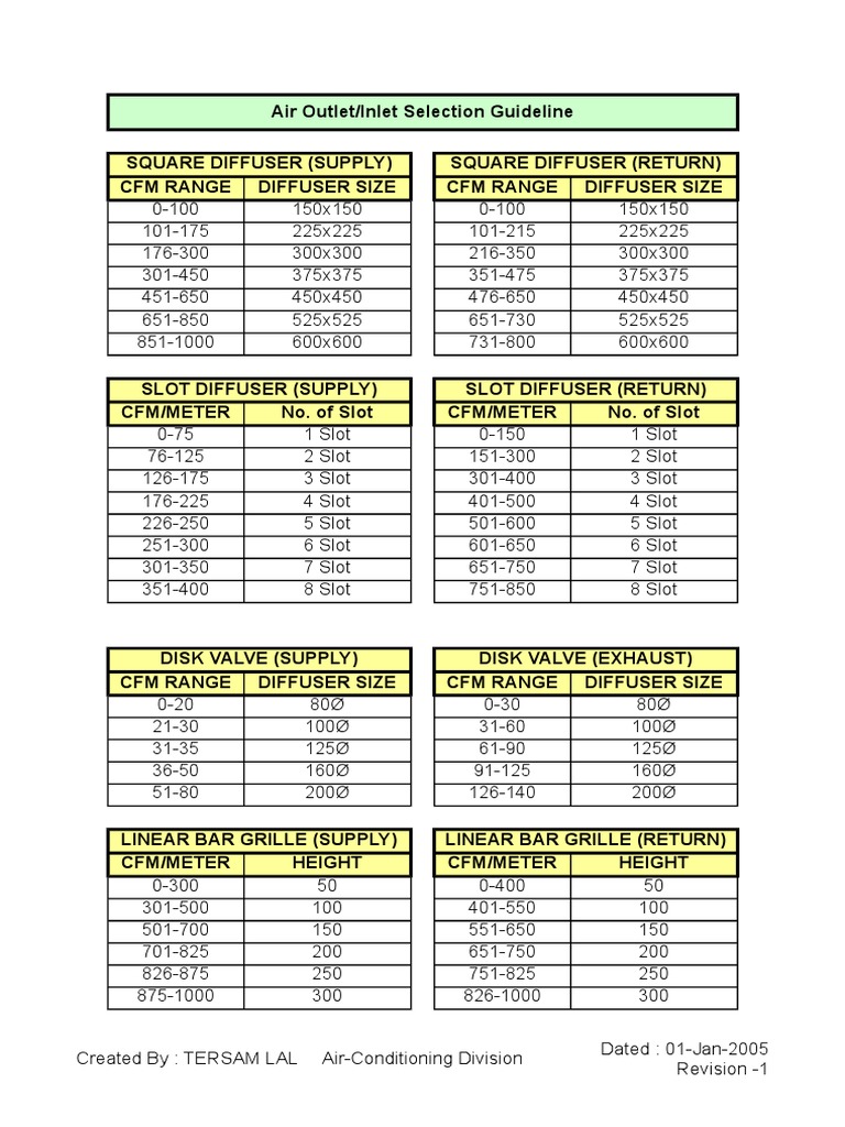 Diffuser Sizing Guidelines Pdf