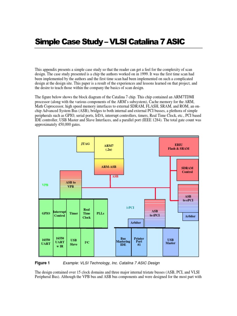 An Introduction To Scan Test For Test Engineers | PDF | Office ...