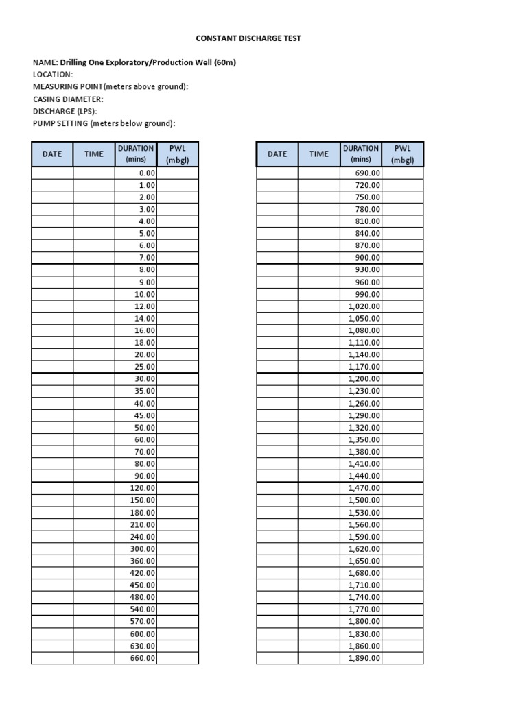 Duration (Mins) Duration (Mins) : Constant Discharge Test | PDF | Nature