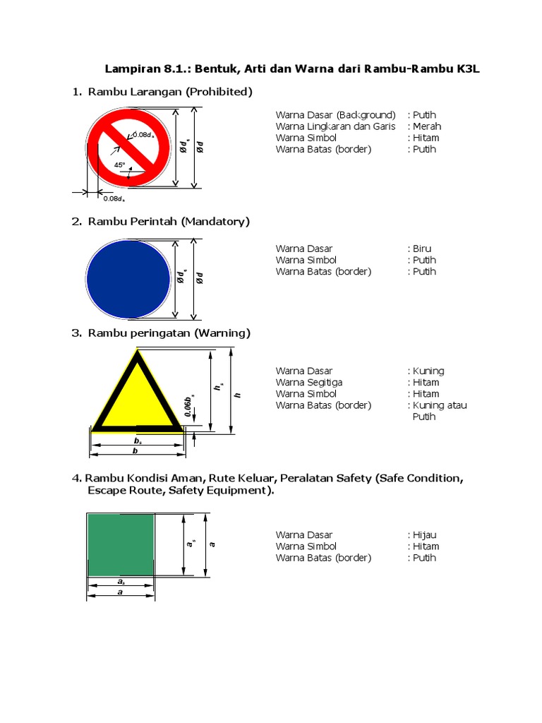 Pembuatan Rambu 2 | PDF
