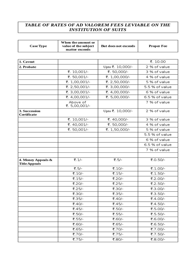Court Fee Structure | PDF | Judiciaries | Common Law