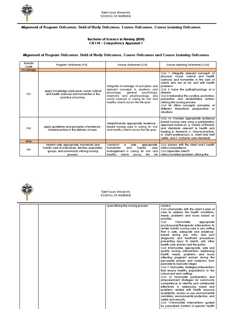 Ignment of Program Outcomes, Field of Study Outcomes, Course Outcomes ...