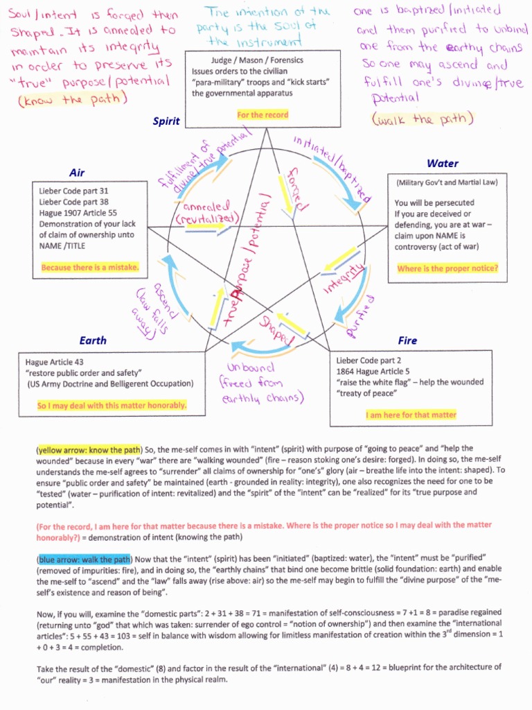 Read 4th - Blueprint PDF | PDF