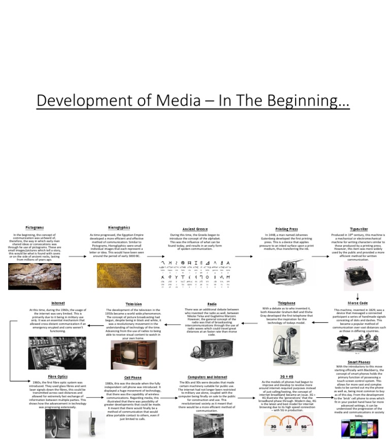 Development of Media | PDF | Radio | Telephone