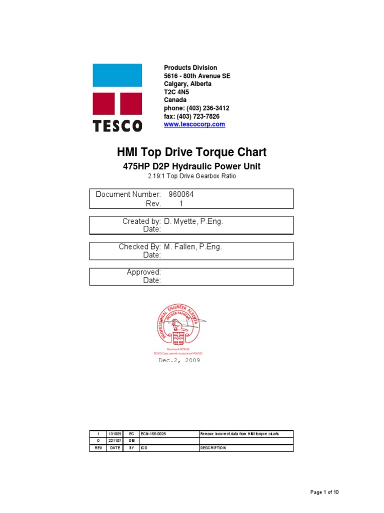 tesco torque sheet TDS 250T.pdf | Transmission (Mechanics) | Engines