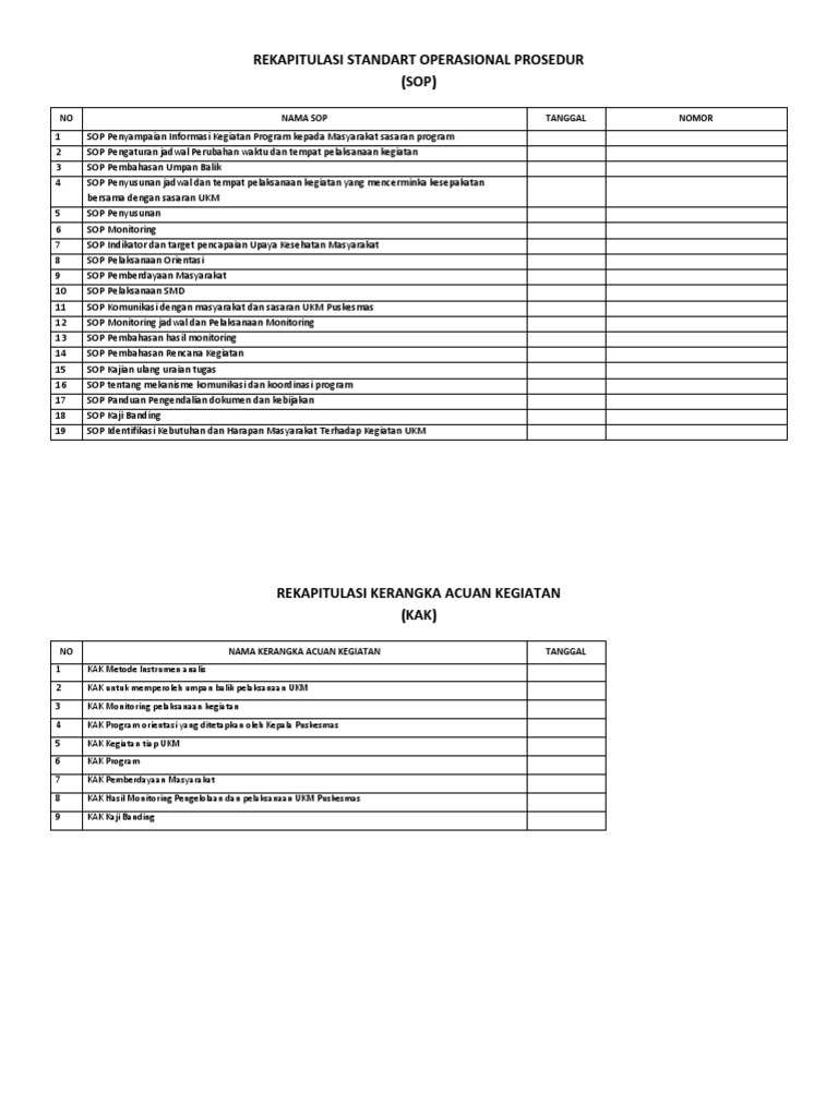 Rekap SK Sop Kak | PDF
