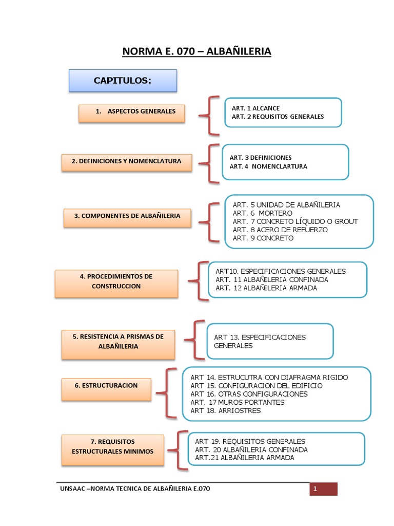 Resumen Norma E 070 Albanileria | PDF