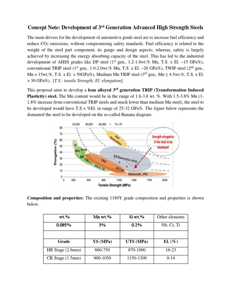 3rd Gen AHSS Concept Note | PDF | Building Materials | Chemical Substances