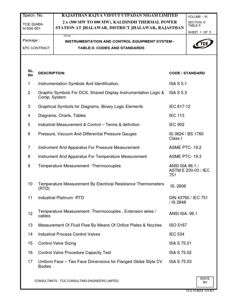 Codes & Standards | PDF | Electrical Wiring | Instrumentation