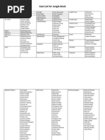 Jungle Book Kids Script | PDF | Bagheera | Baloo