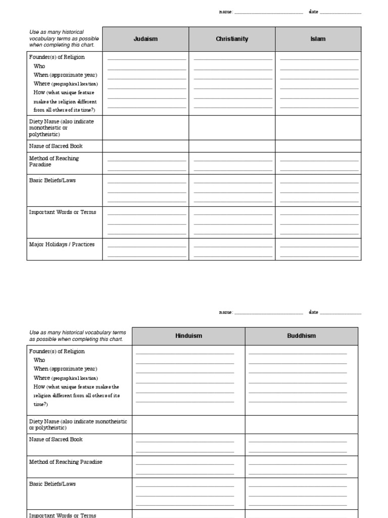 Comparative Analysis of Major Religions | PDF | Monotheism | Polytheism
