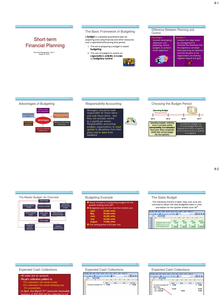 The Framework and Process of Budgeting | PDF | Retained Earnings | Inventory