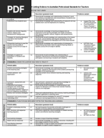 Aitsl Standards | PDF | Educational Technology | Indigenous Australians