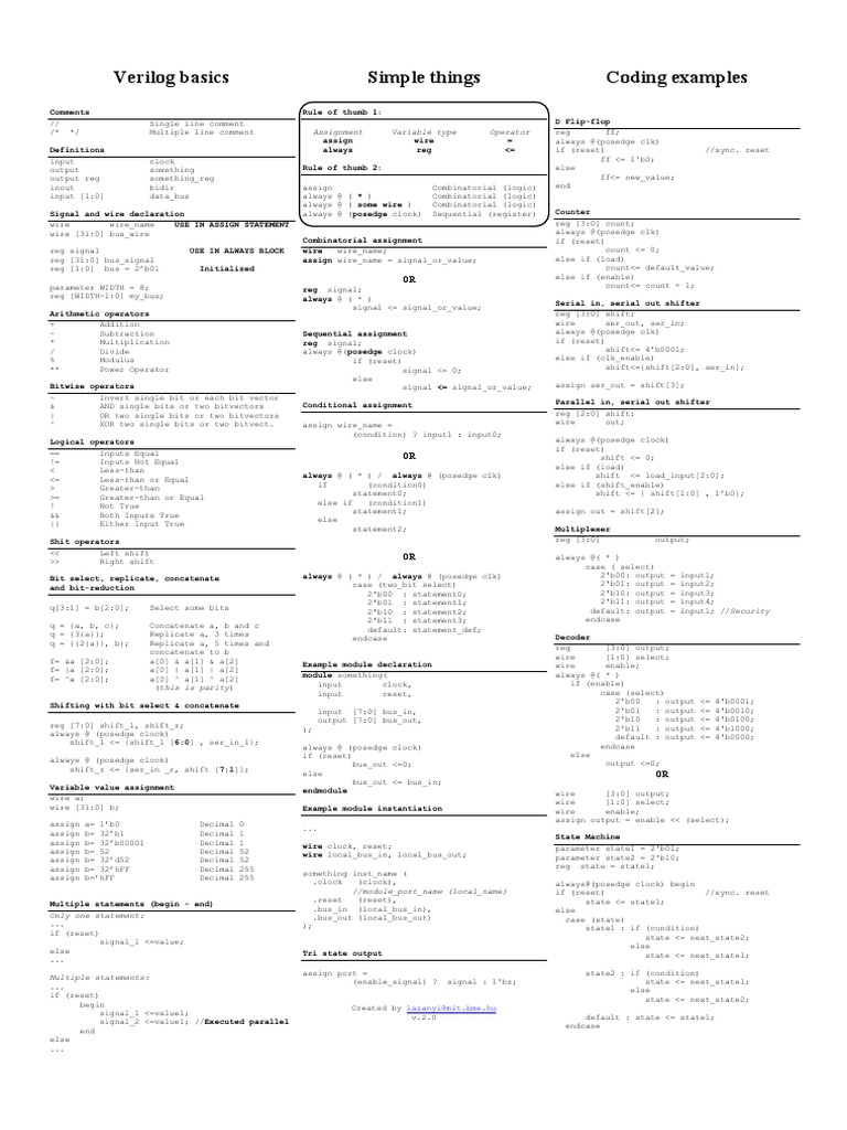 Verilog Basics Simple Things Coding Examples: Lazanyi@mit - Bme.hu | PDF | Computer Engineering ...