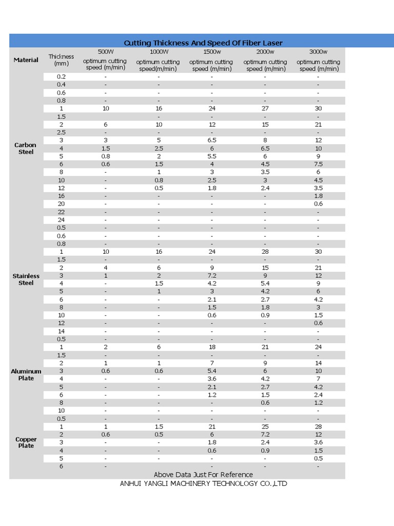 Fiber Laser Cutting Speed and Thickness Guide | PDF | Industrial ...
