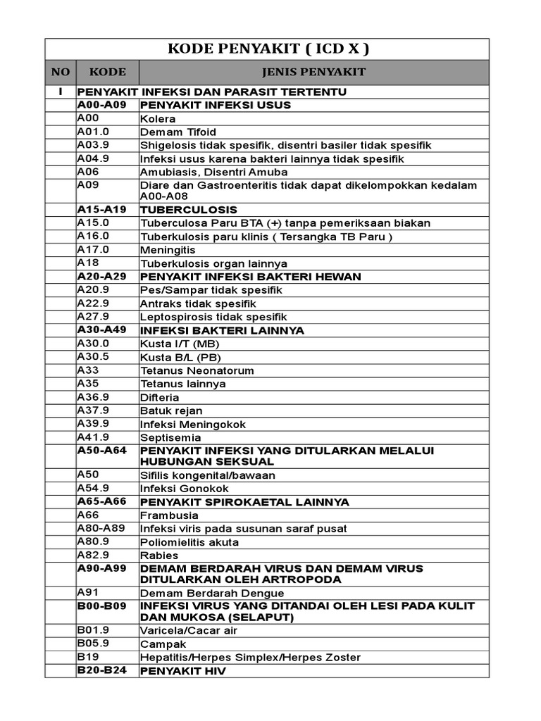 Kode ICD Penyakit Infeksi dan Neoplasma | PDF