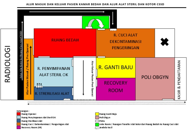 Alur Kamar Bedah Dan CSSD | PDF