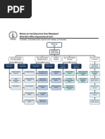Organization Chart | PDF