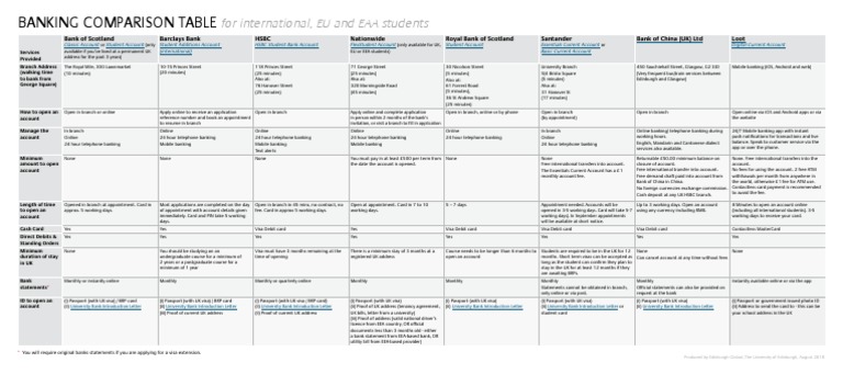 Bank Comparison | PDF | Visa Inc. | Fee