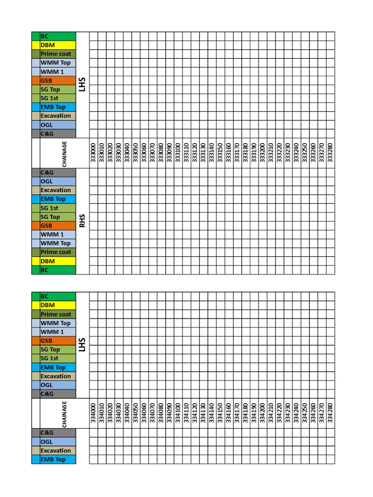 RFI Strip Chart 333 To 379 | PDF | Luteinizing Hormone | Glands