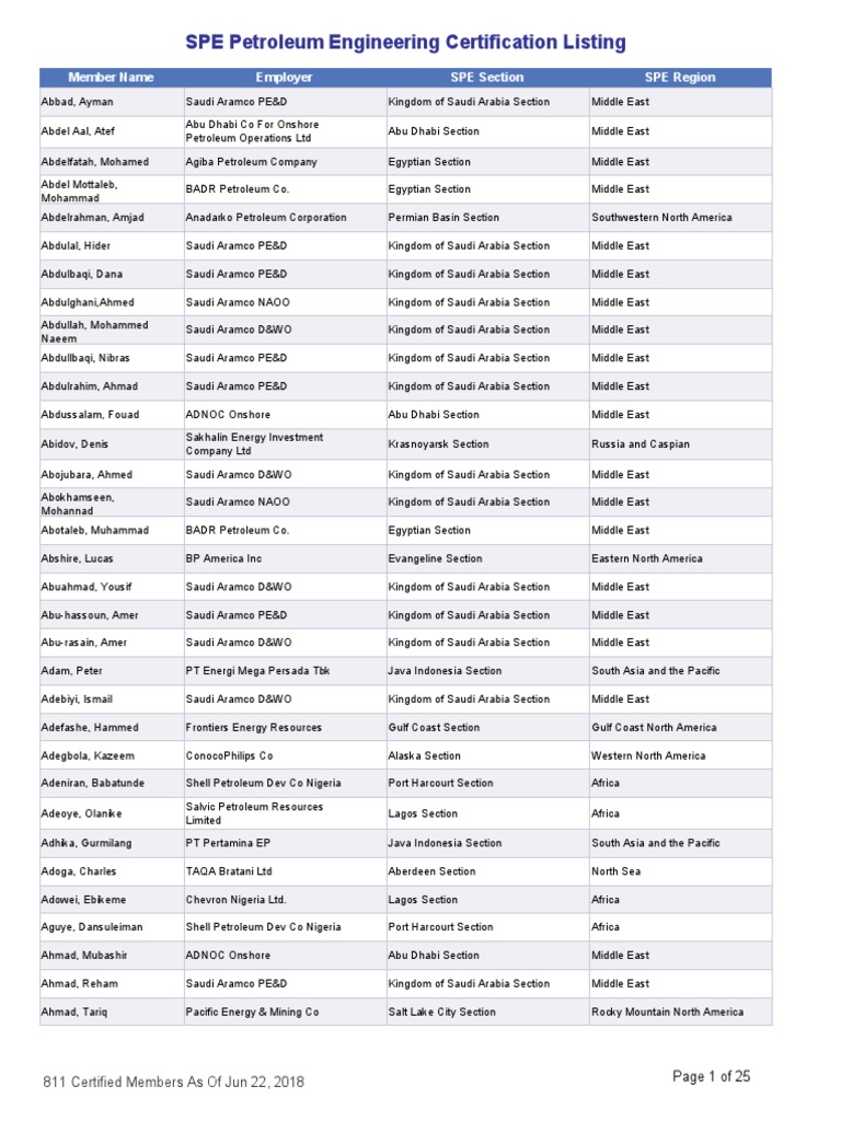 SPE Certified Engineers | PDF | Abdullah Of Saudi Arabia | Saudi Arabia