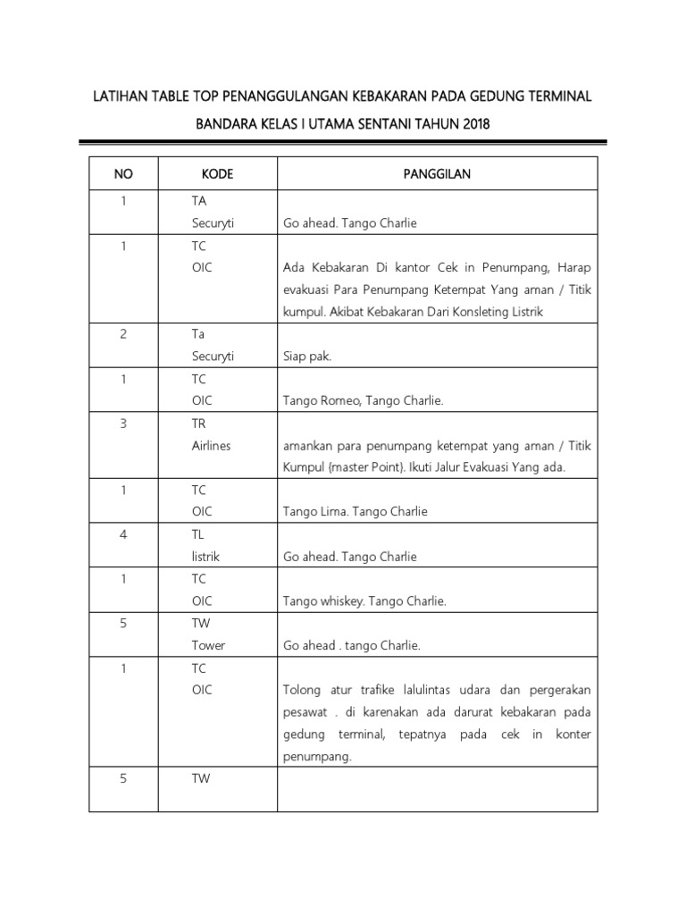 Latihan Table Top | PDF