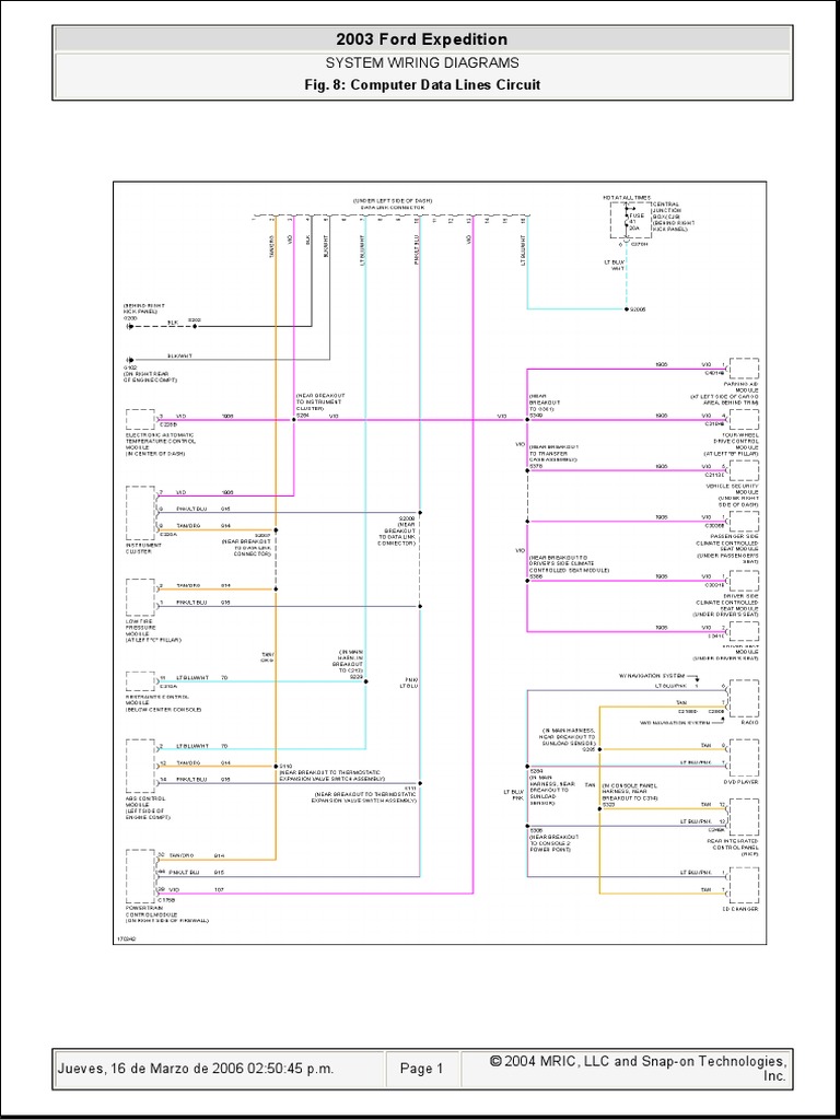 Multiplexado Expedition PDF | PDF