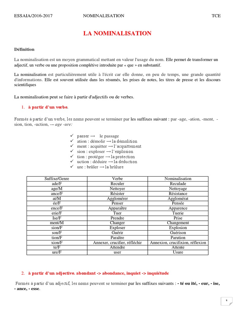 2.La-nominalisation-1.pdf | Linguistic Typology | Onomastics