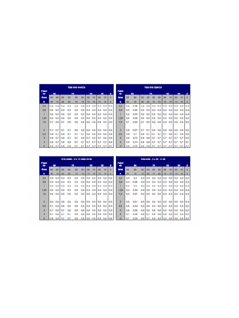 Tabelas de Fator de Utilização Philips | PDF