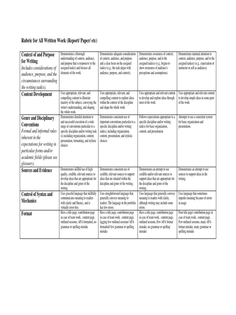 Rubric For All Written Work | PDF | Attention | Rubric (Academic)