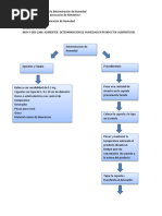 Determinación de Extracto Etéreo | PDF | Lípido | Solvente