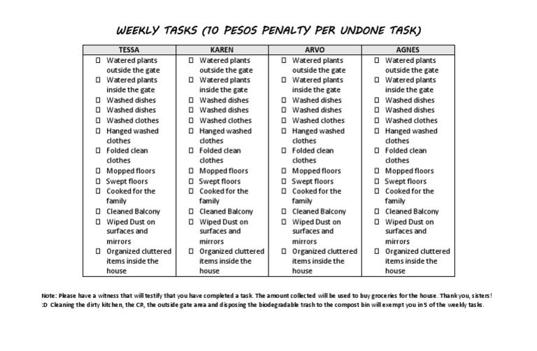 Weekly Tasks (10 Pesos Penalty Per Undone Task) : Tessa Karen Arvo ...