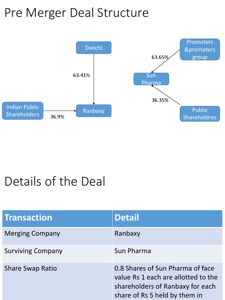 Pre Merger Deal Structure: Daiichi Promoters &promoters Group | PDF