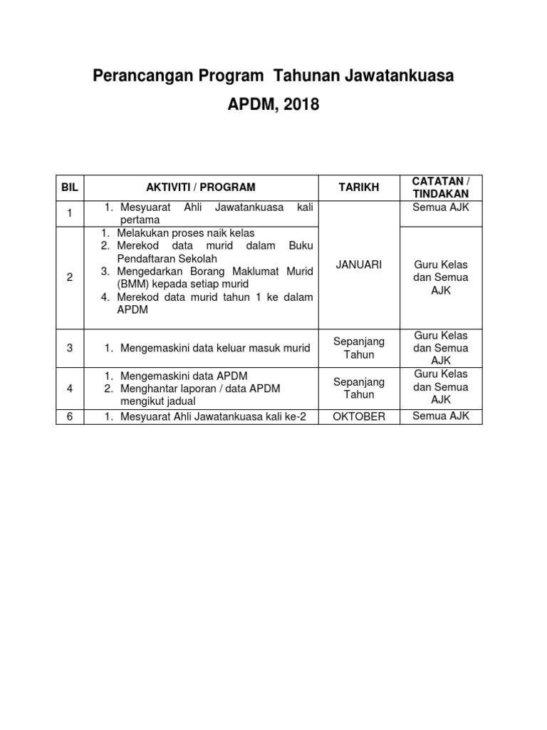 Perancangan Program Tahunan Jawatankuasa APDM | PDF