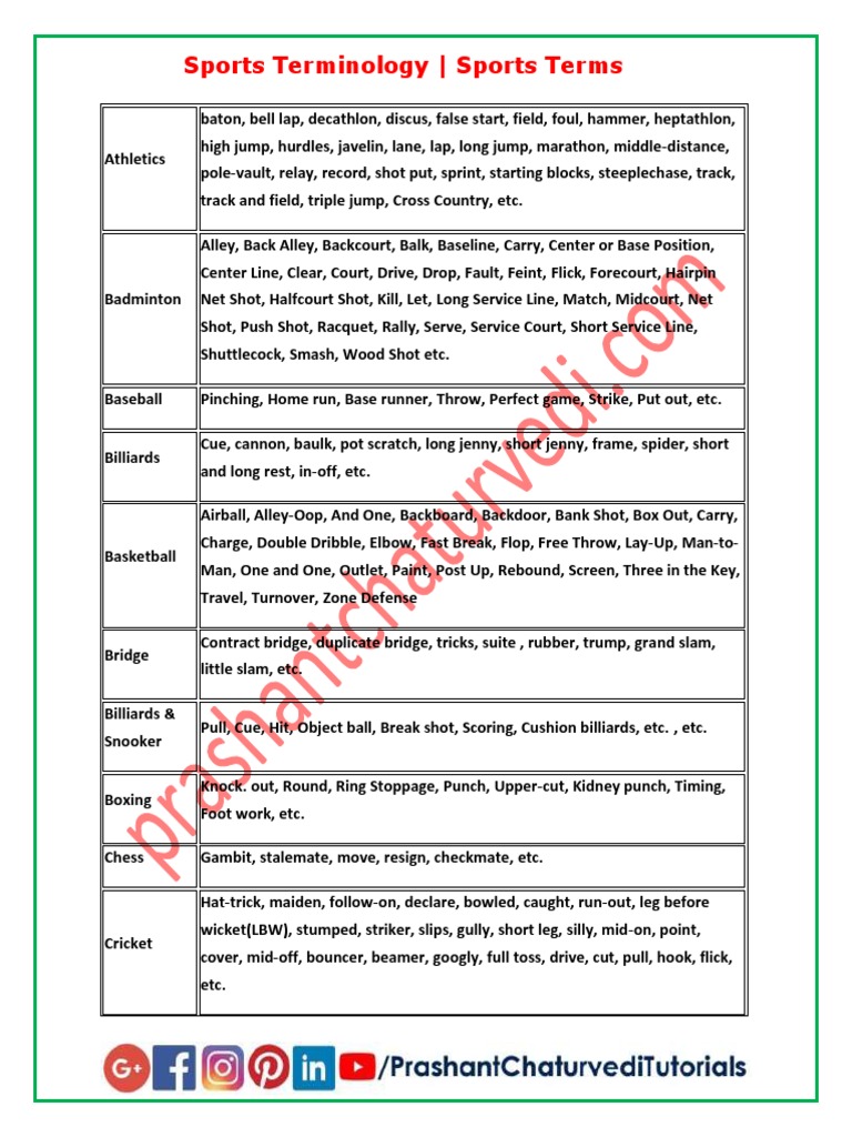 Sports Terminology PDF | PDF | Table Tennis | Track And Field