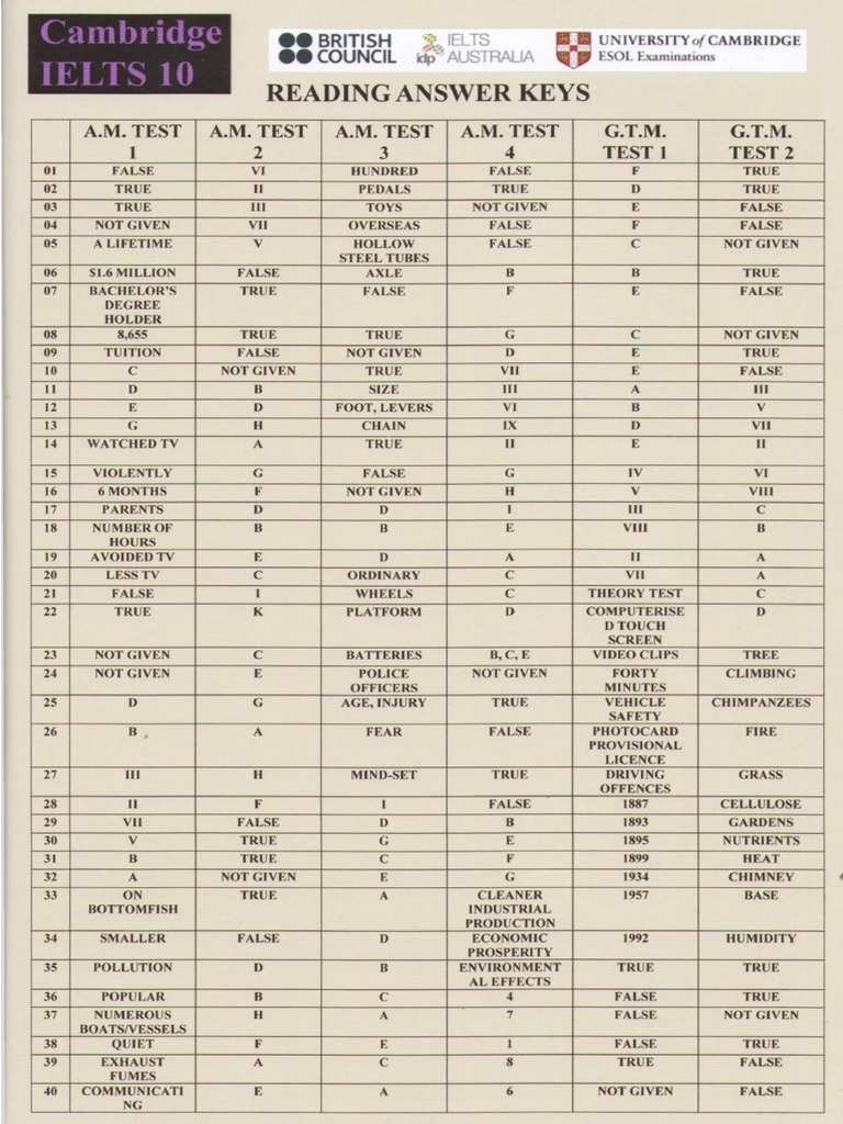 Cambridge Ielts 10: Reading Answer Keys | PDF