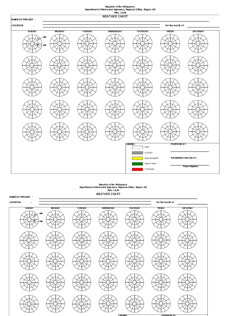 DPWH Weather Chart | PDF | Typhoon | Pacific Typhoon Seasons