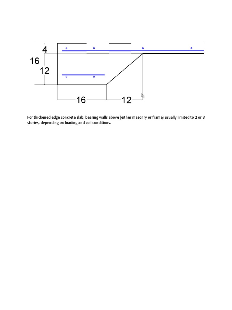 Thickened Edge | PDF