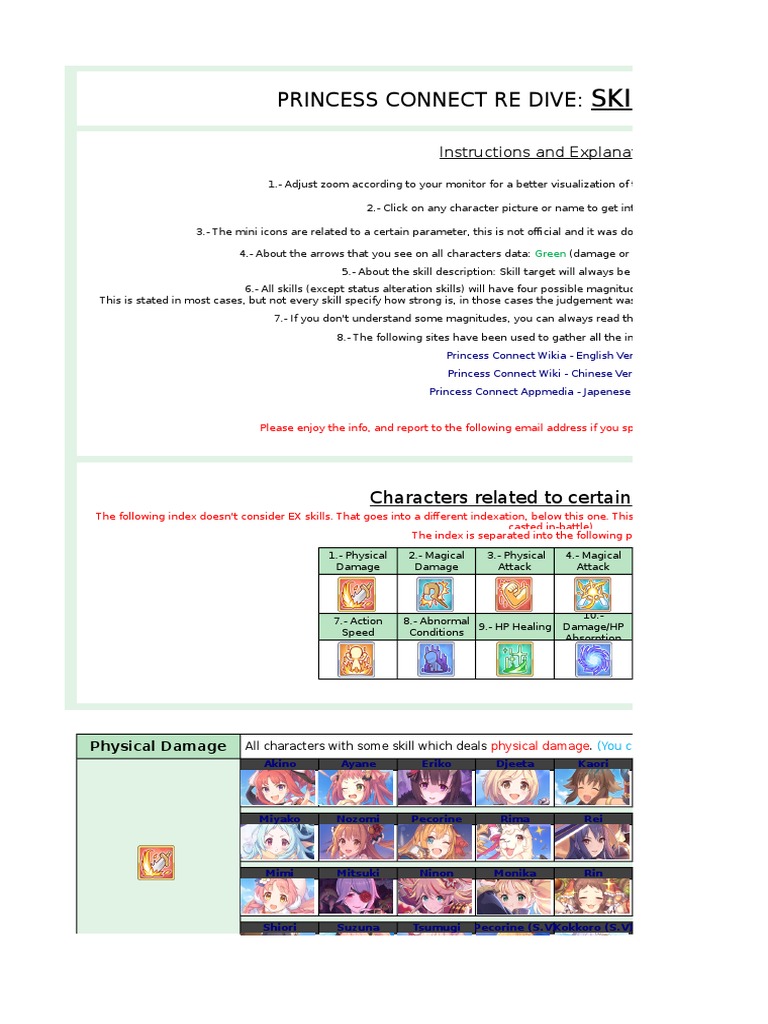 Princess Connect! Re Dive - SKILL INDEX | PDF