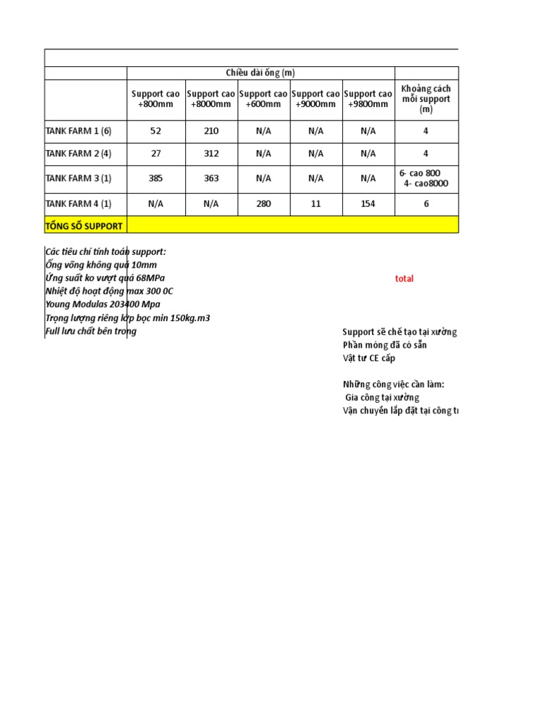 Số Lượng Support Cho Pipe Routing Theo Pipe Data Pro | PDF