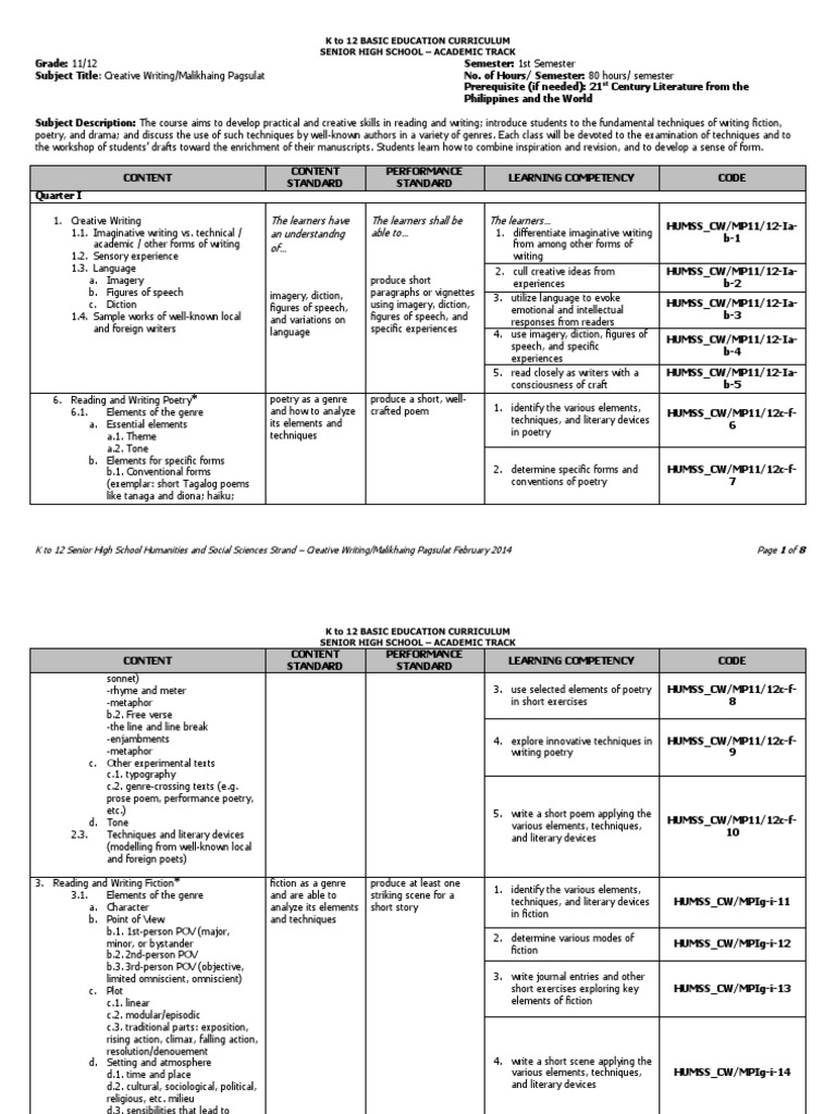 HUMSS Creative Writing CG 1 | PDF | Genre | Irony
