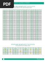 Midland Brick Coursing Chart | PDF | Brick | Architectural Elements