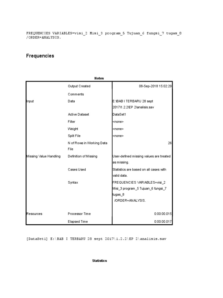 Frequencies: FREQUENCIES VARIABLES Visi - 2 Misi - 3 Program - 5 Tujuan - 6 Fungsi - 7 Tugas - 8 ...