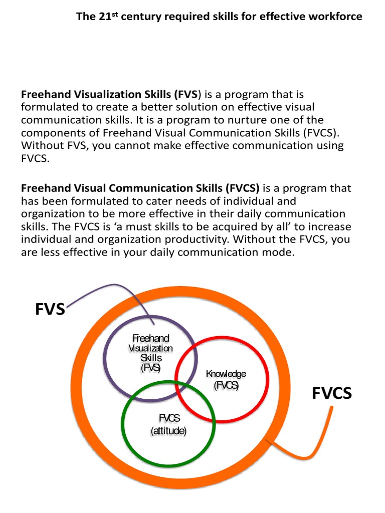 FVCS & FVS | PDF | Communication | Thought