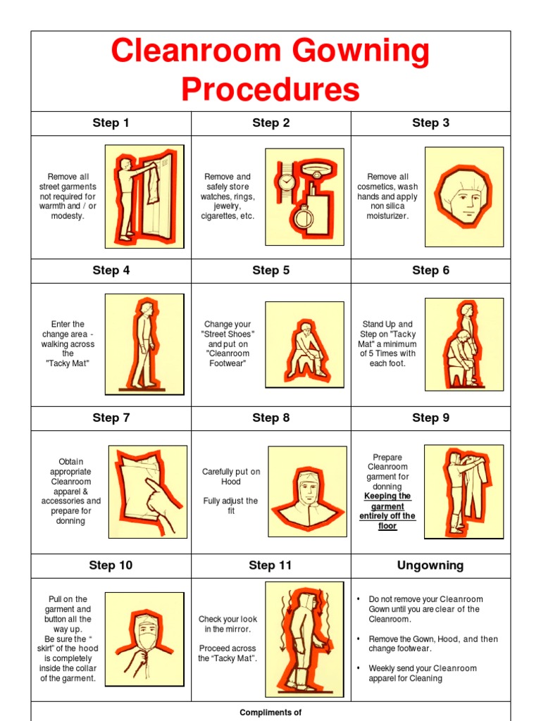 Gowning Poster ISO Class 8 | Human Body | Clothing