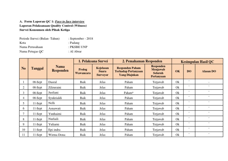A. Form Laporan QC 1: Face To Face Interview Laporan Pelaksanaan ...