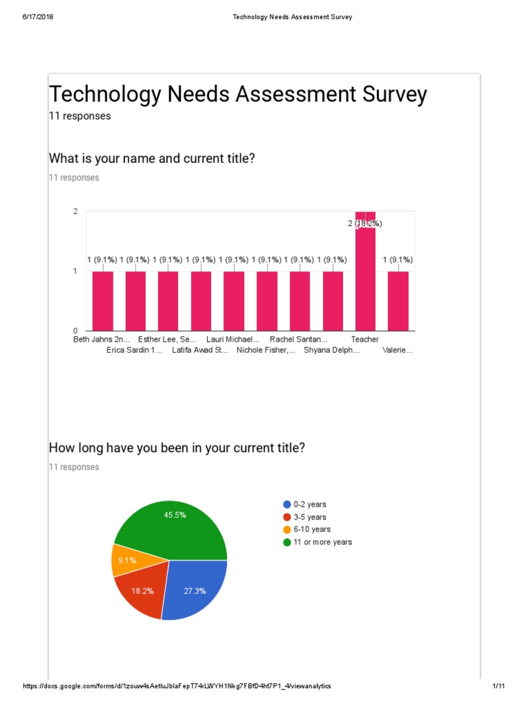Technology Needs Assessment Teacher Survey | PDF | Pedagogy | Learning